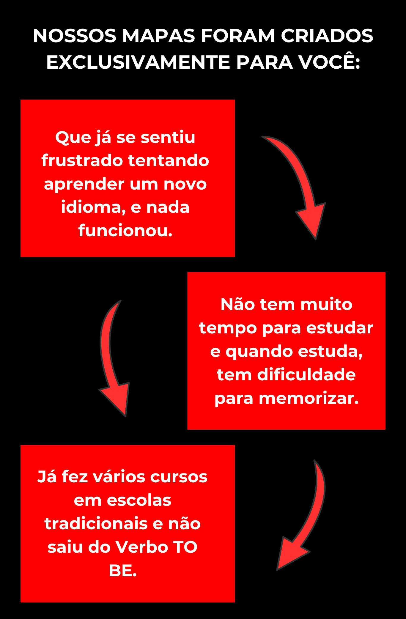 BLACK FRIDAY English – Aprendendo com mapas
